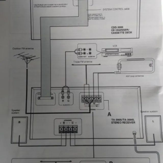 Manual de Serviço Mini System Sansui MC-3000 e MC-3000L - Livros e ...
