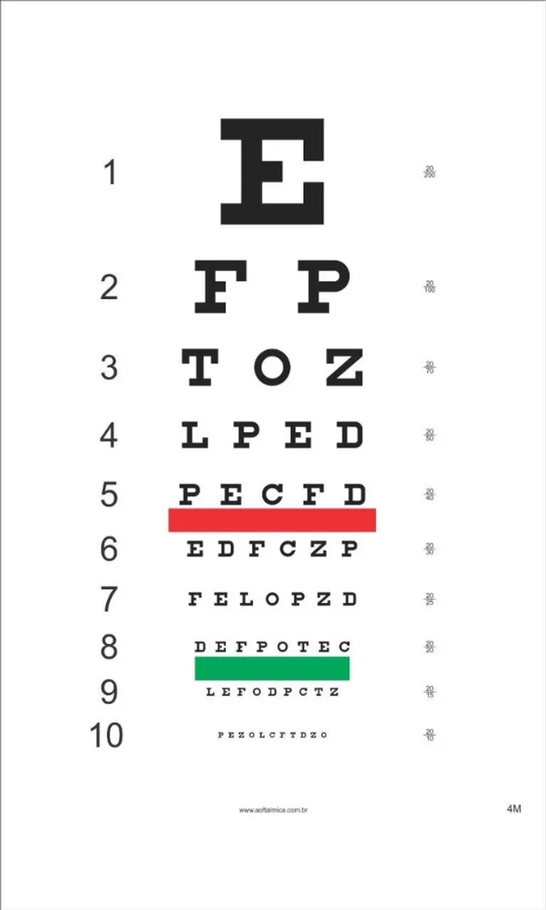 "optotipo" no Brasil