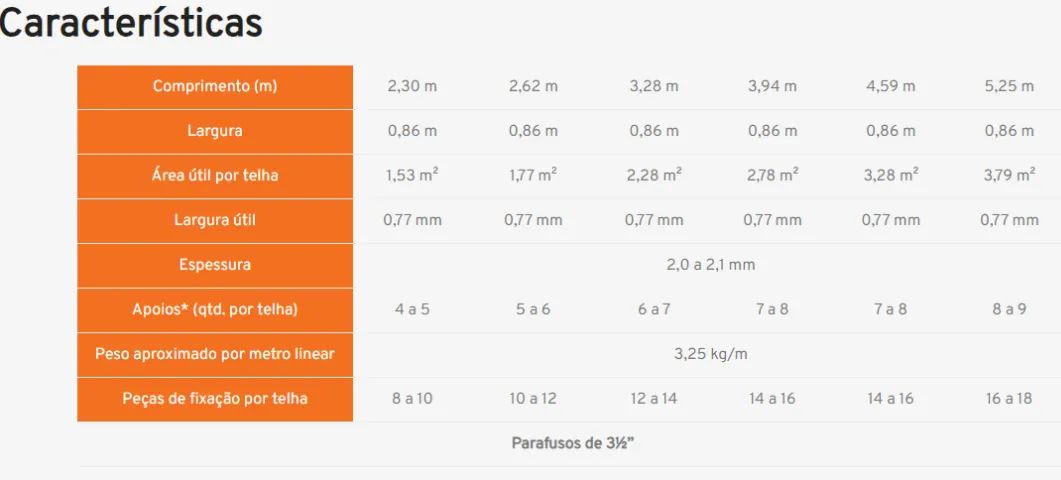 Telhas Colonial PVC Precon com 6 tamanhos diferentes e 3 variações de ...