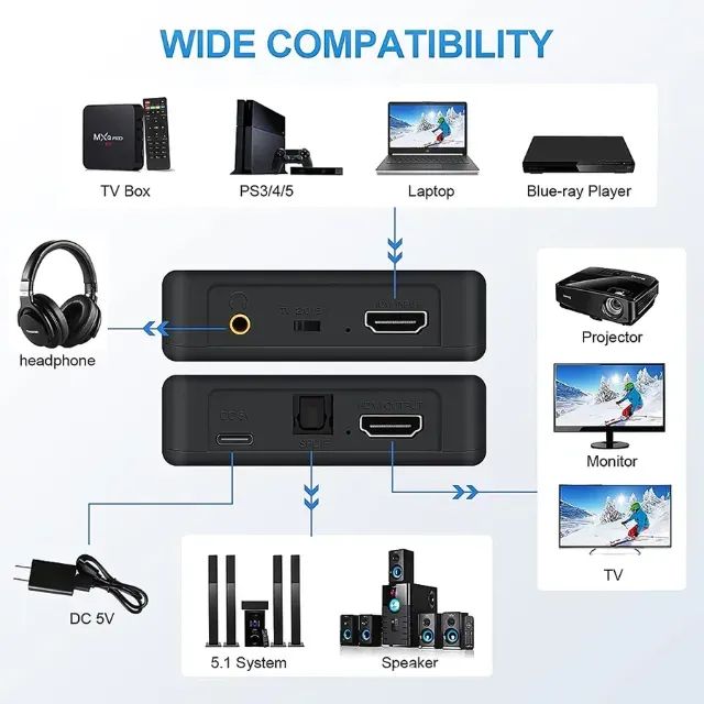 Suporte Para Extrator De Áudio HDMI TOSLINK SPDIF Óptico + Conversor ...