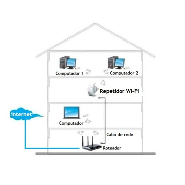 Repetidor Wifi Extensor De Sinal Wifi Função Roteador ate 300Mbps ...