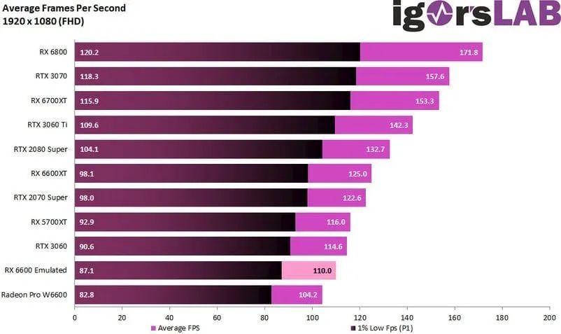 PLACA DE VÍDEO MSI RX 6600 XT OC 2X - Placas de Vídeo - Intermares ...