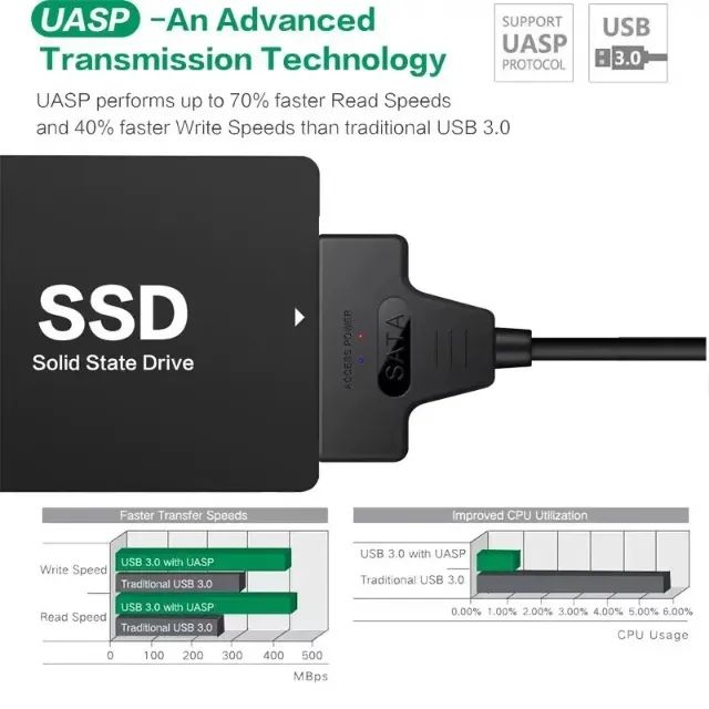 Adaptador USB 3.0 para HD/SSD 2,5" Cabo SATA Externo - Periféricos e ...