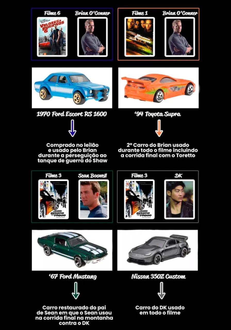 Pack Hot Wheels - Velozes e Furiosos - 4 Unidades - Ford, Supra ...