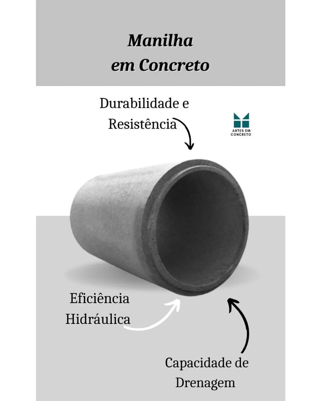 "manilhas-de-concreto" no Brasil