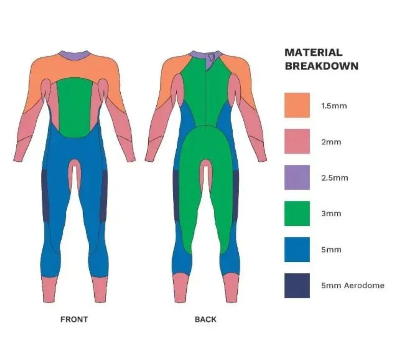 Roupa de neoprene triathlon/natação. Zone3 Vision Terraprene 2025 ...